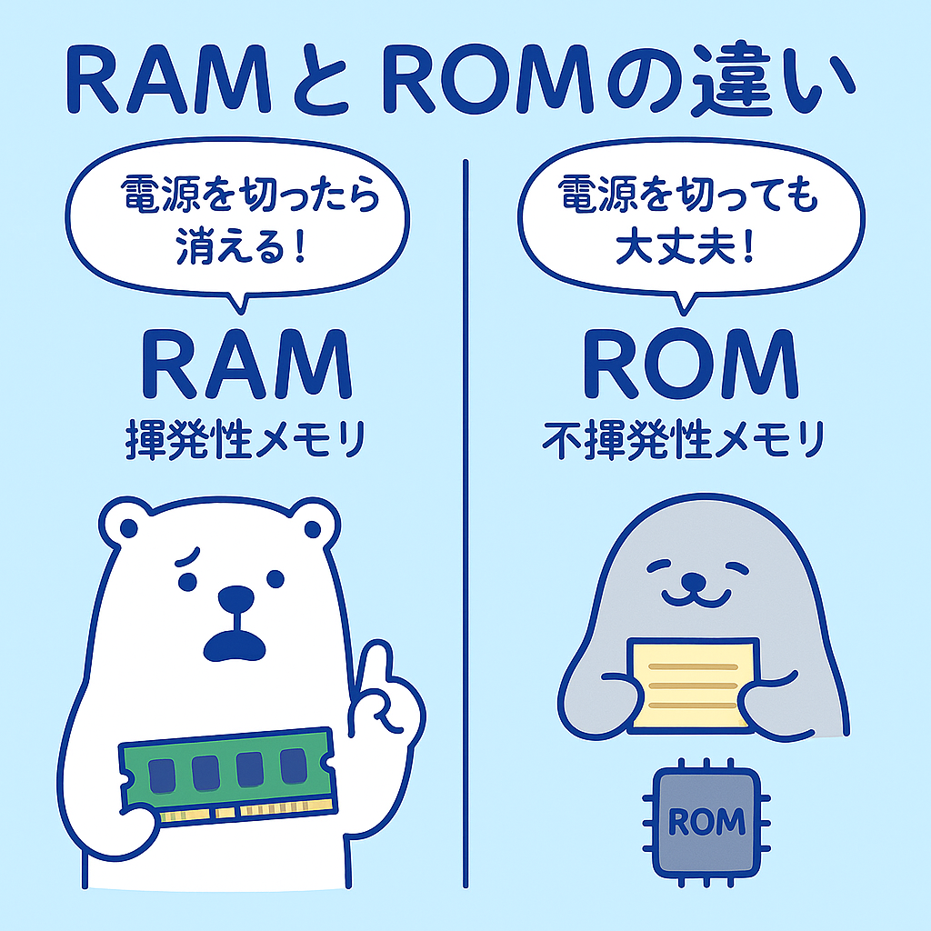 記憶装置（メモリ）まるわかり！RAMとROMの違い、ちゃんと説明できますか？ - おきTIME365